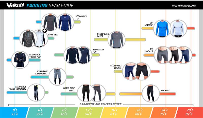 Vaikobi Paddling gear guide