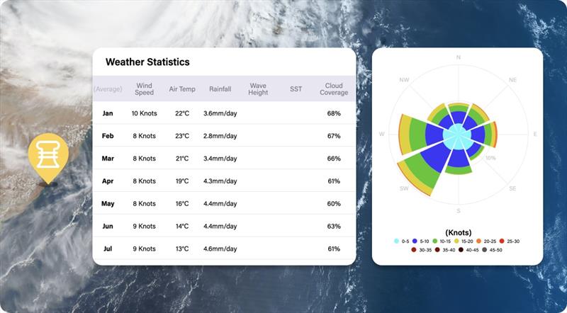 Get historical weather data for any passage