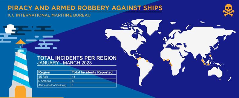 IMB Report