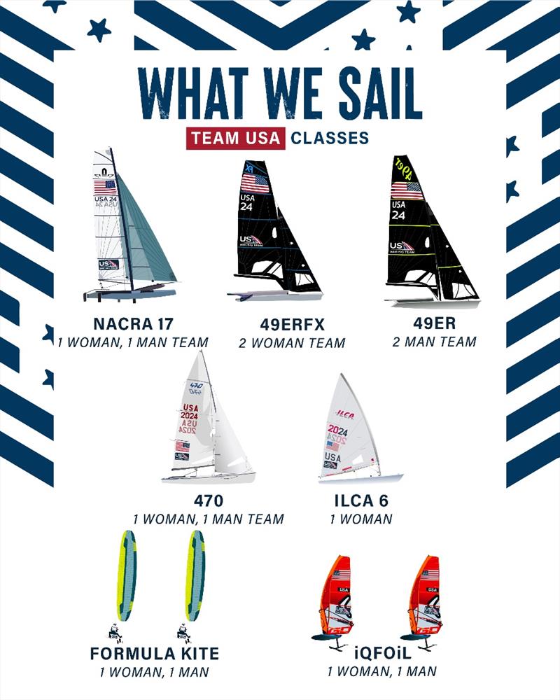 Get to know the classes and who sails what