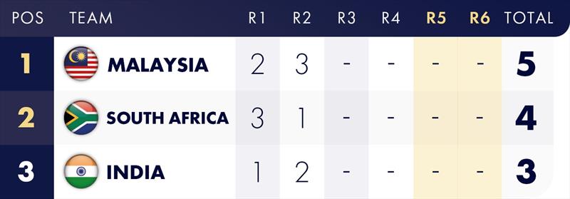 SSL Gold Cup QS Round 5 Day 1 - Group 7 ranking