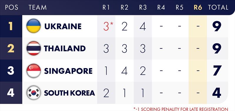 SSL Gold Cup QS Round 5 Day 2 - Group 8 ranking