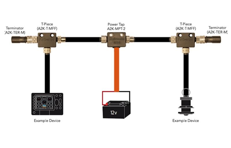 The core components of any NMEA 2000 network